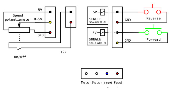 PWM controller | DC motor PWM controller | Bends